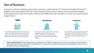 Sapphire Ventures' Prospect Assessment Model | PPT