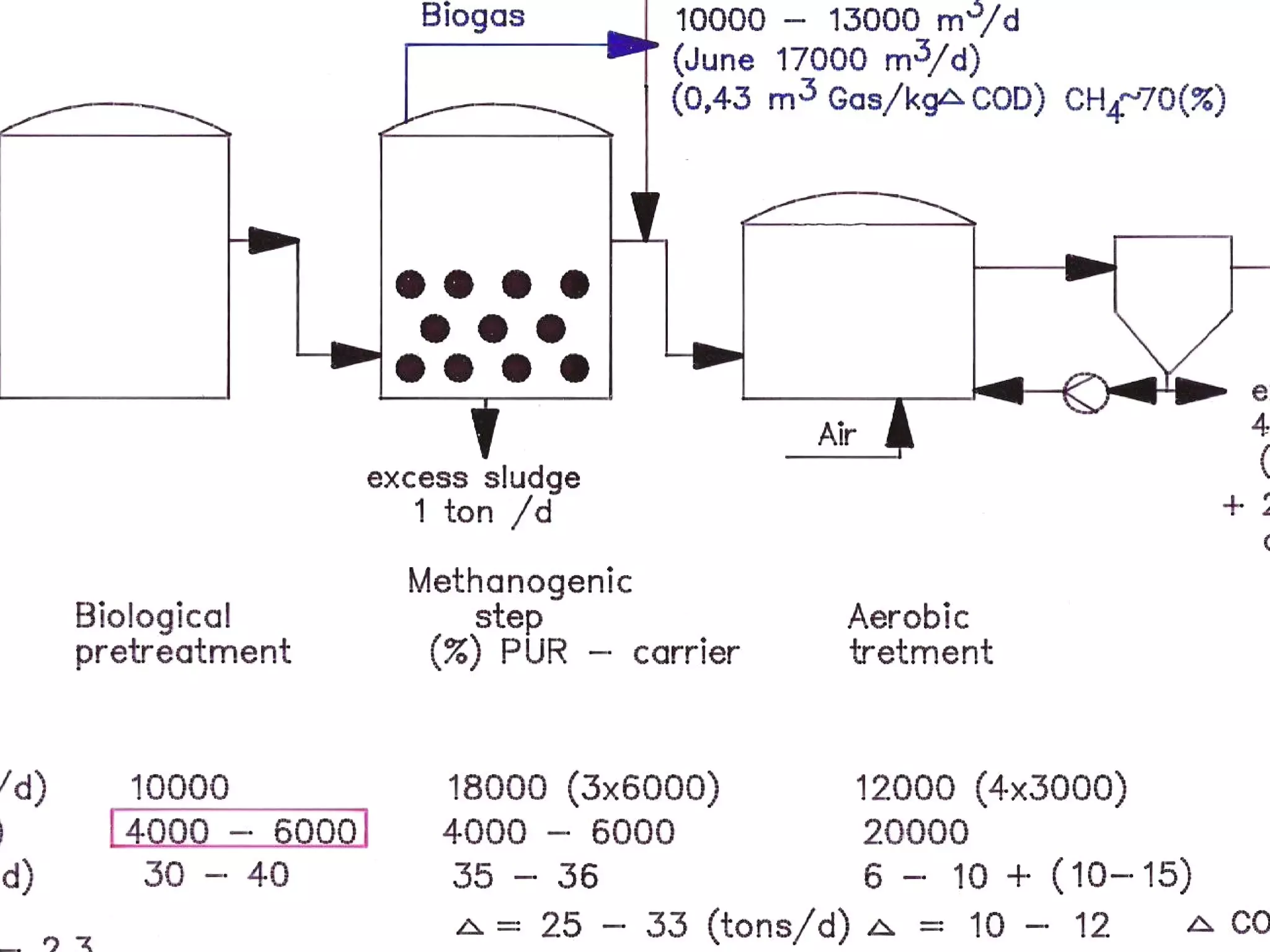 Sappi case history : Anaerobic-Aerobic Treatment of Sulfite Pulp and ...