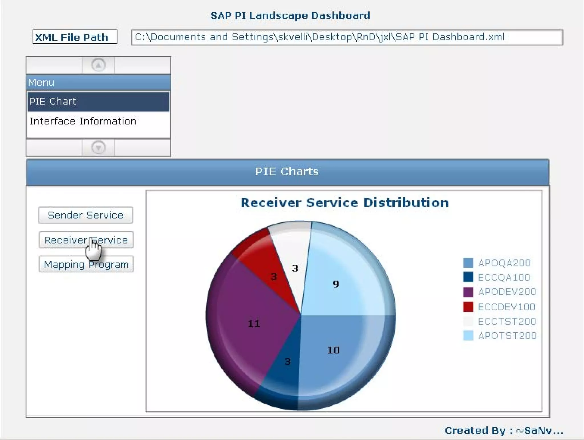 SAP PI Dashboard | PDF