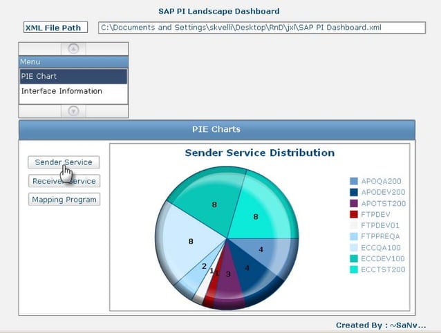 SAP PI Dashboard | PDF