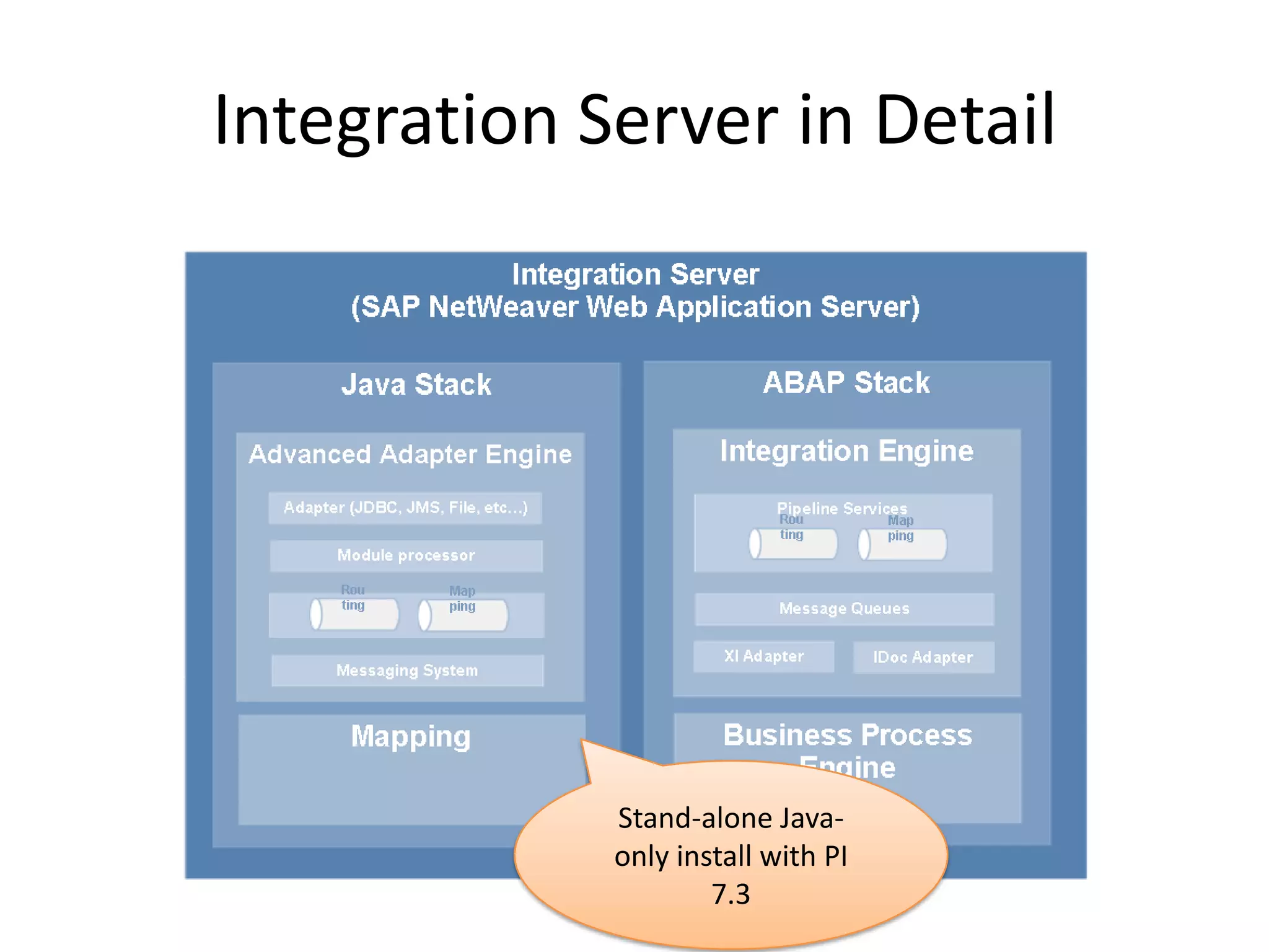 SAP PI and SOA Overview | PPTX