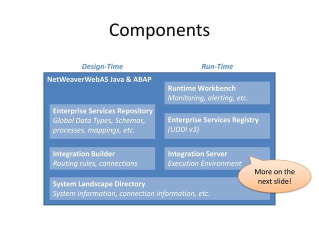 SAP PI and SOA Overview | PPTX | Web Development | Internet