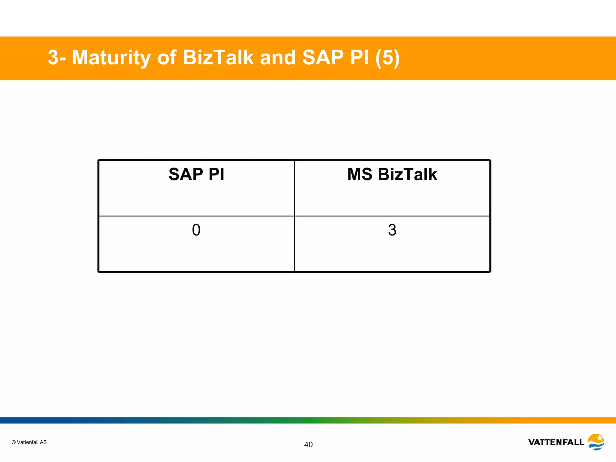 Sap pi overview | PPT