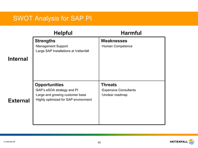 Sap pi overview | PPT