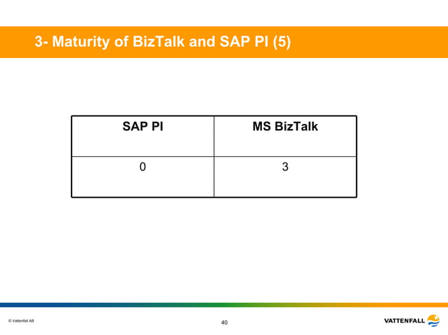Sap pi overview | PPT