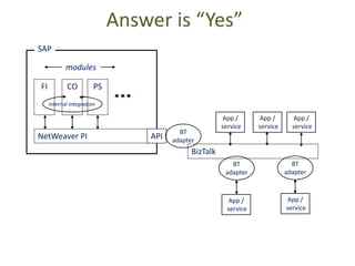Sap pi vs_biz_talk | PPTX