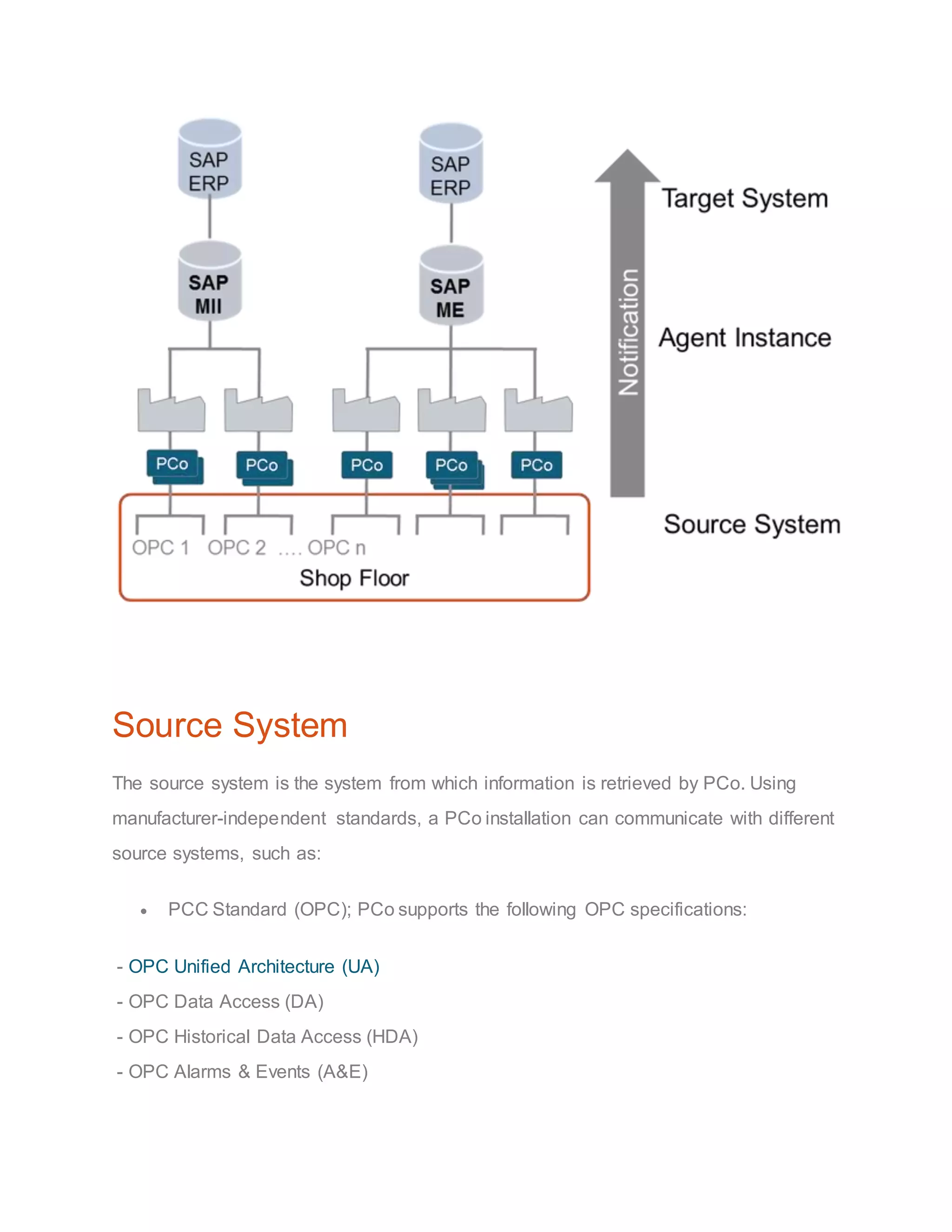 Sap plant connectivity (p co) | DOCX