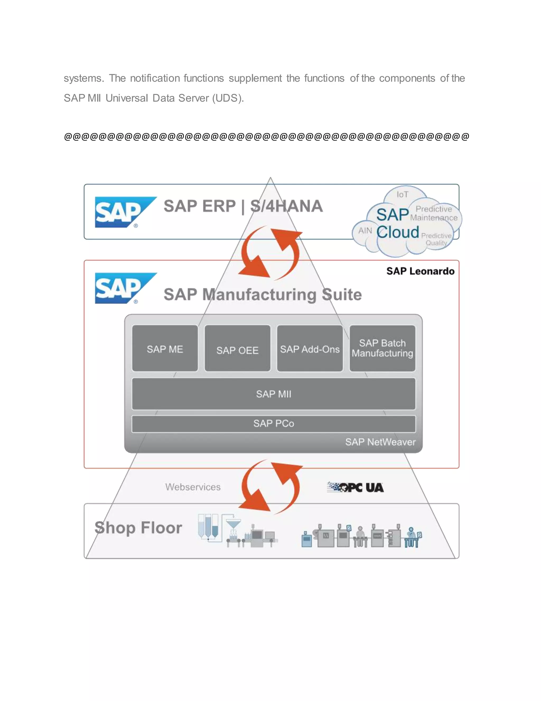 Sap plant connectivity (p co) | DOCX