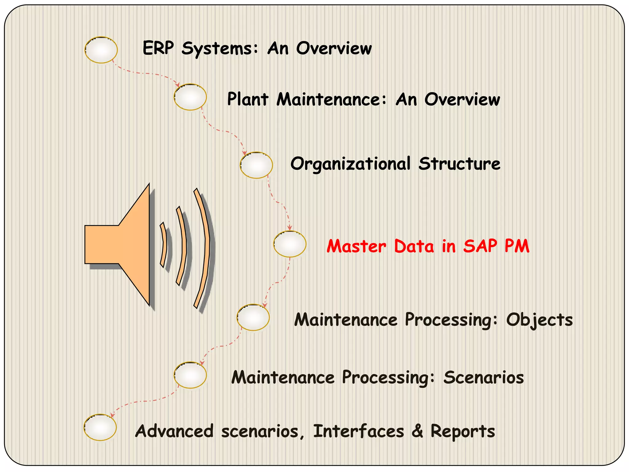 Sap plant maintenance | PPTX