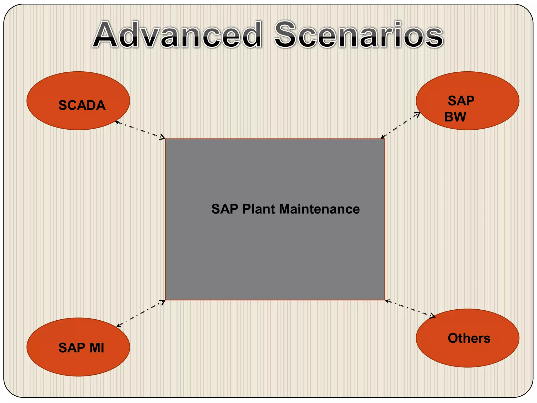 Sap plant maintenance | PPTX