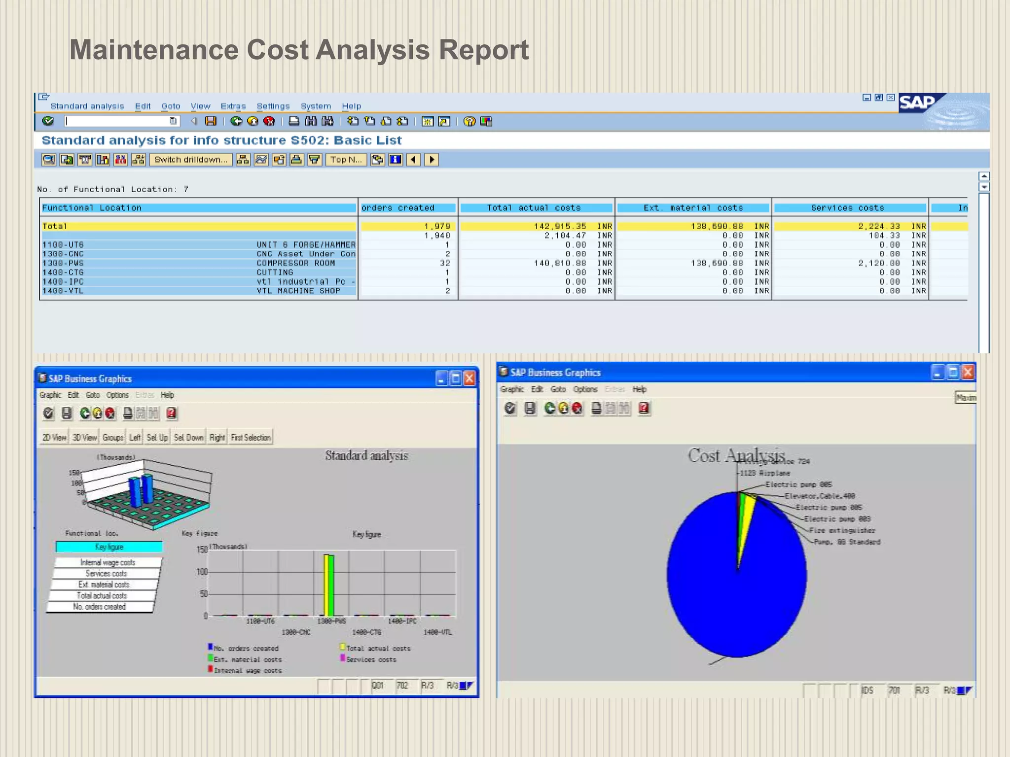 Sap plant maintenance | PPTX