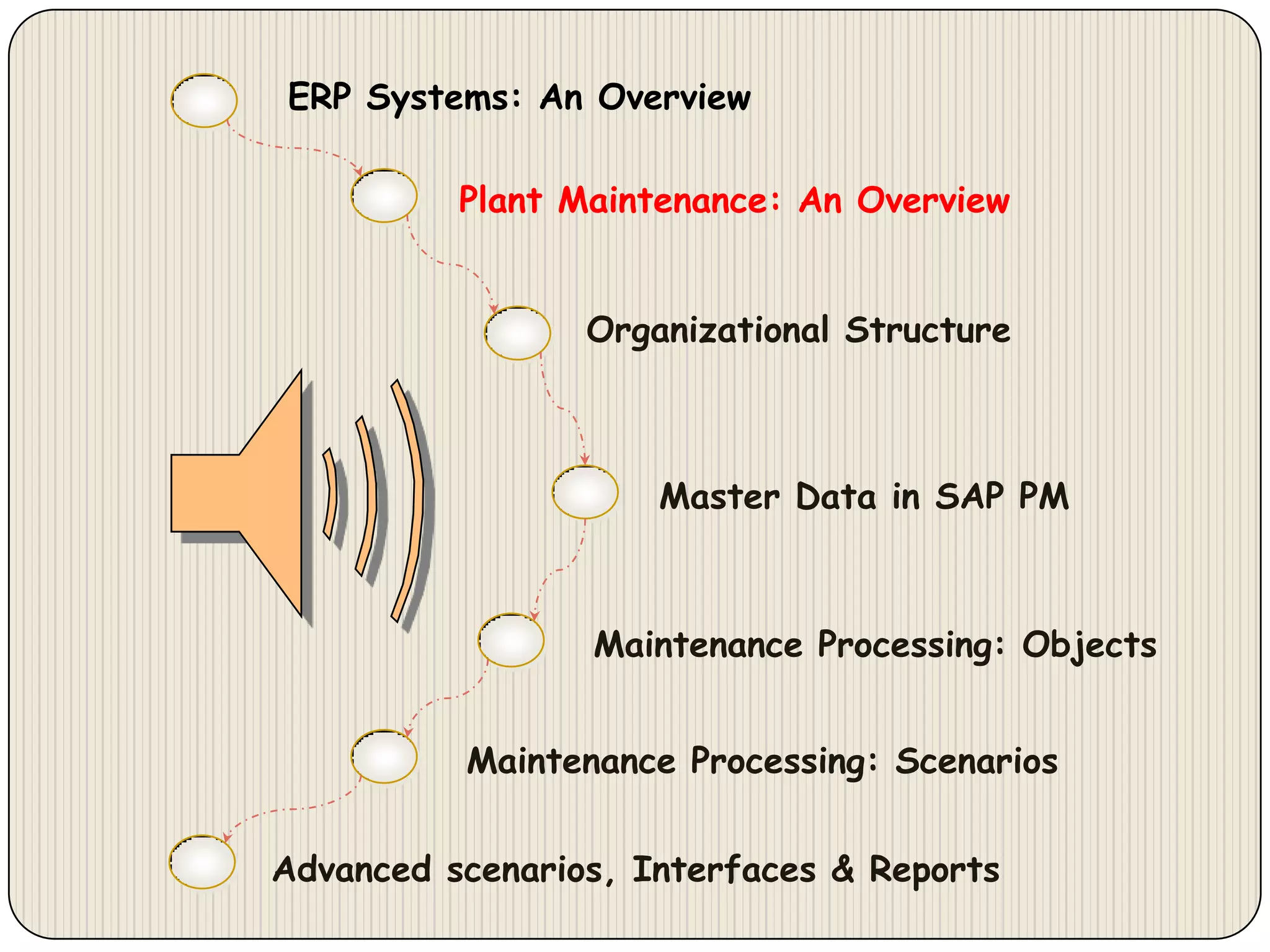 Sap plant maintenance | PPTX