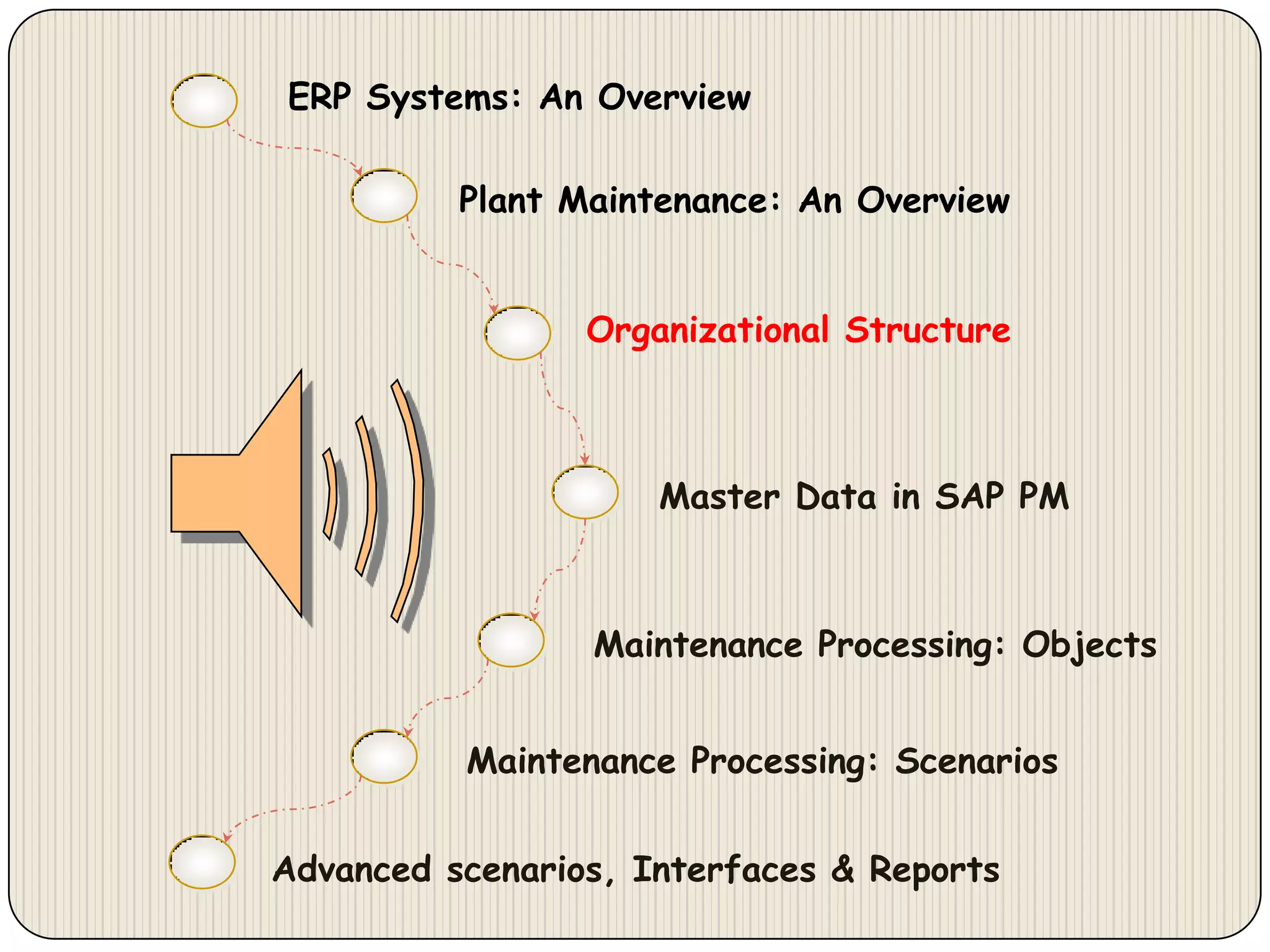 Sap plant maintenance | PPTX