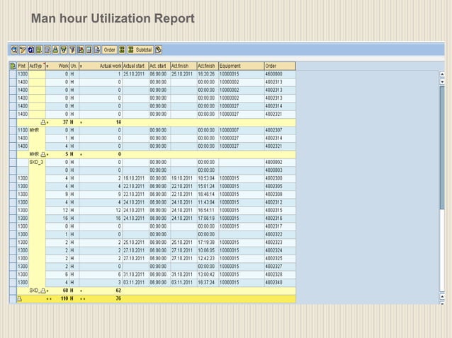 Sap plant maintenance | PPT