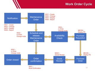 SAP Plant Maintenance.pptx