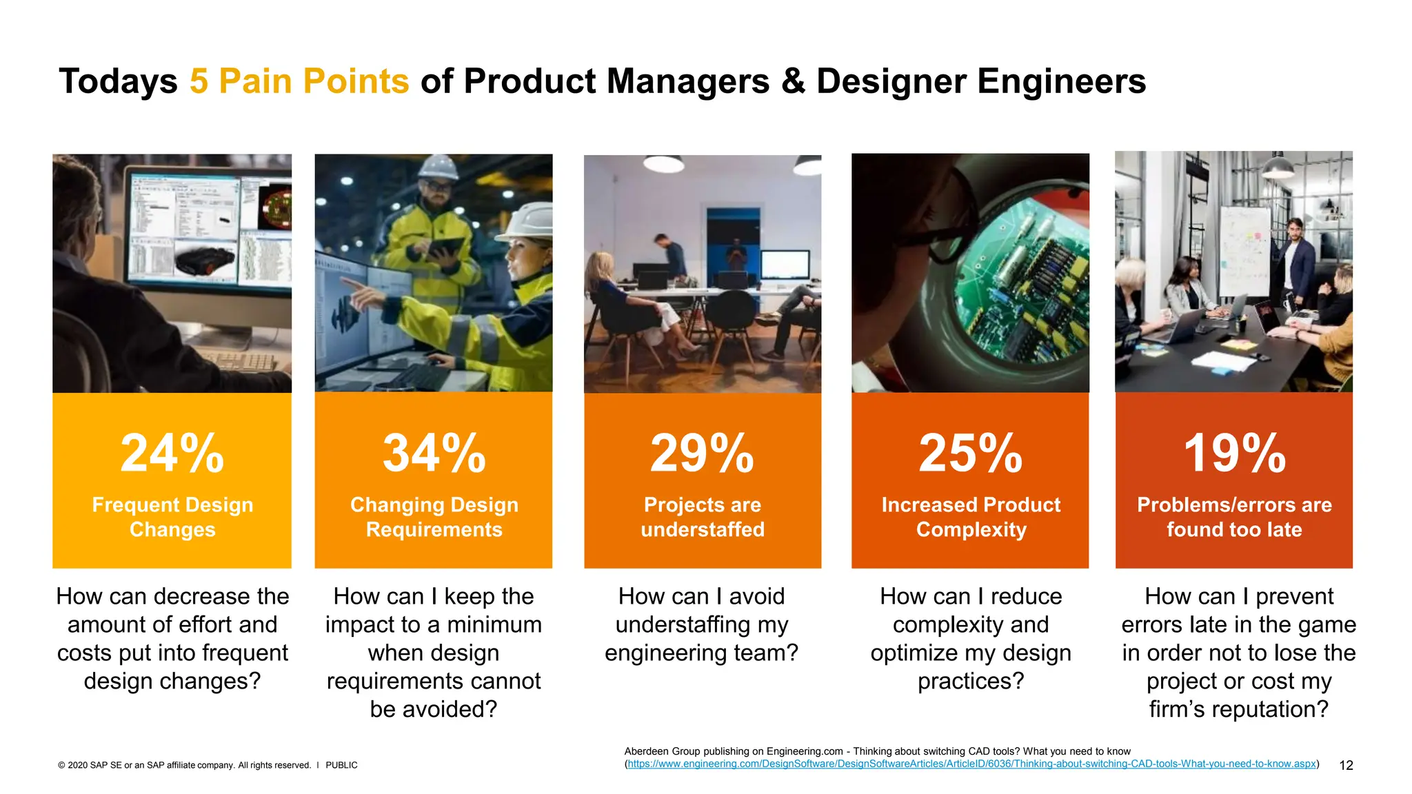 SAP PLM-SAP Product Lifecycle Management for Discrete Industries ...