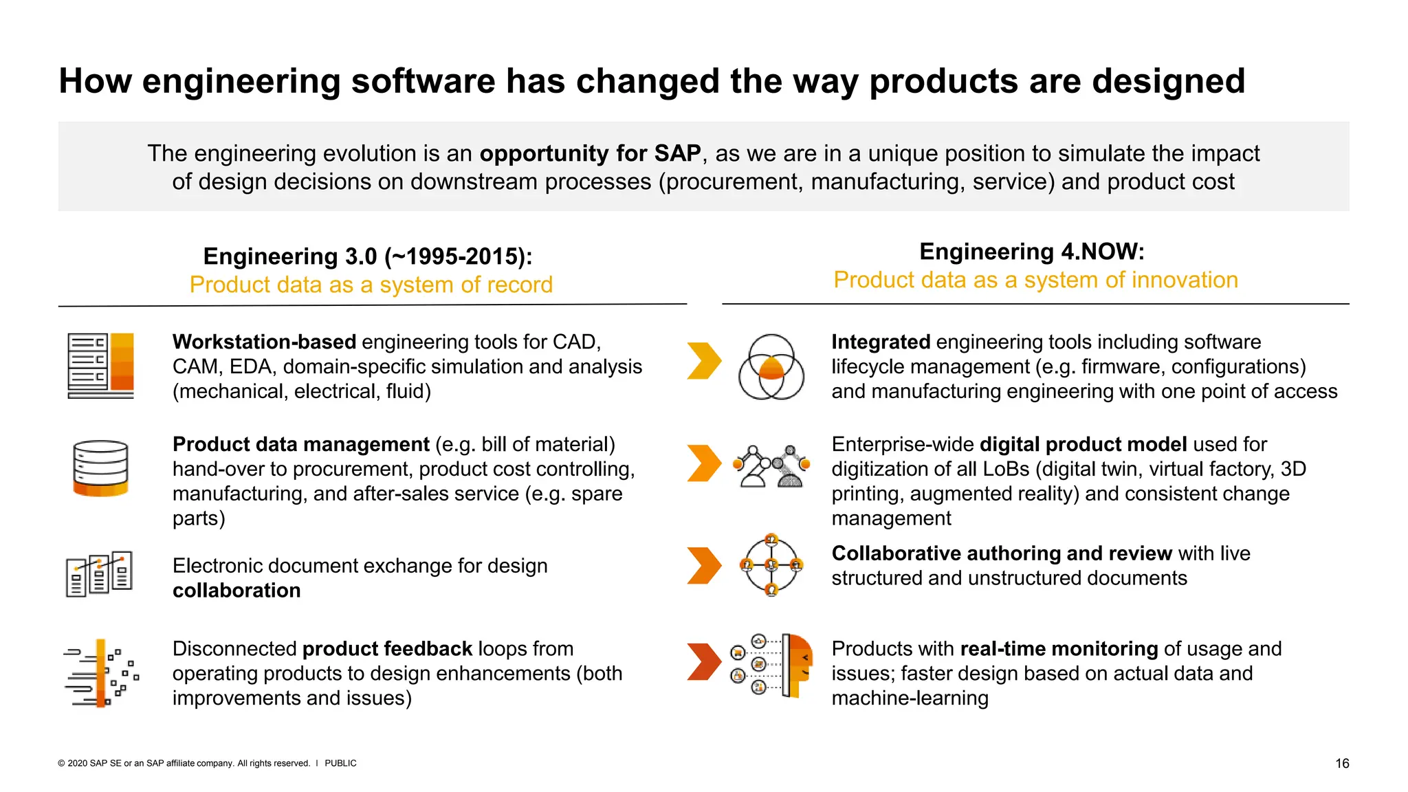 SAP PLM-SAP Product Lifecycle Management for Discrete Industries ...