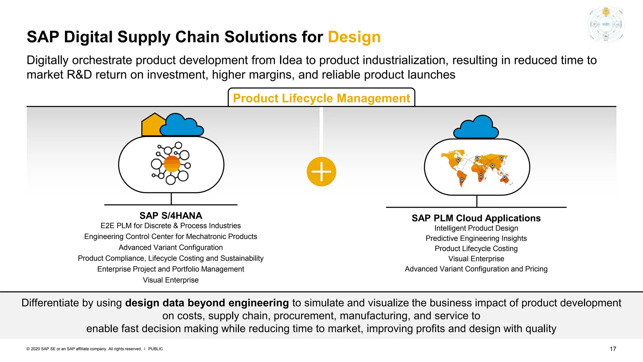 SAP PLM-SAP Product Lifecycle Management for Discrete Industries ...