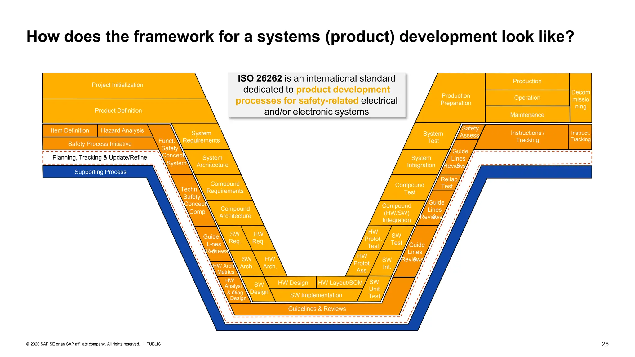 SAP PLM-SAP Product Lifecycle Management for Discrete Industries ...