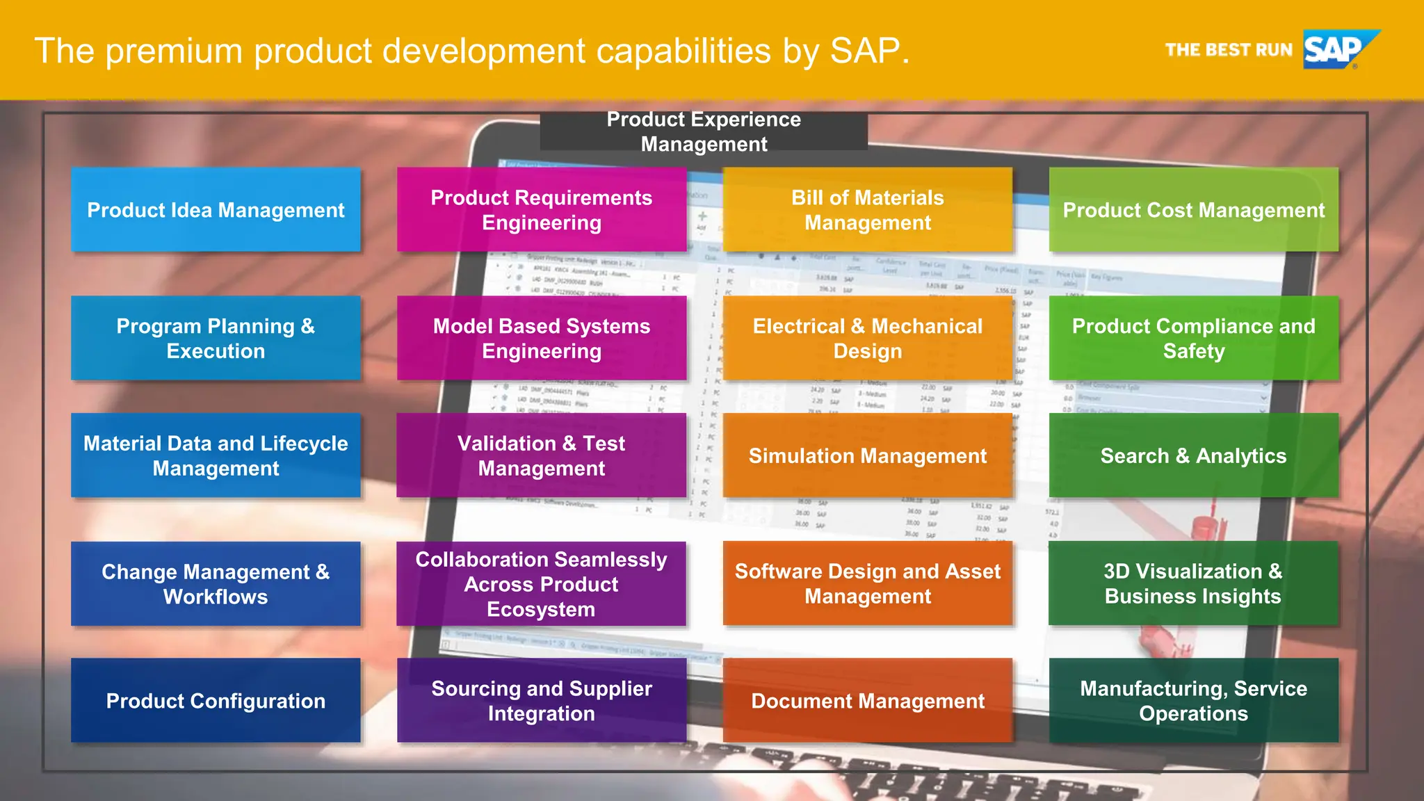 Sap Plm Sap Product Lifecycle Management For Discrete Industries Solution Overview Pptx