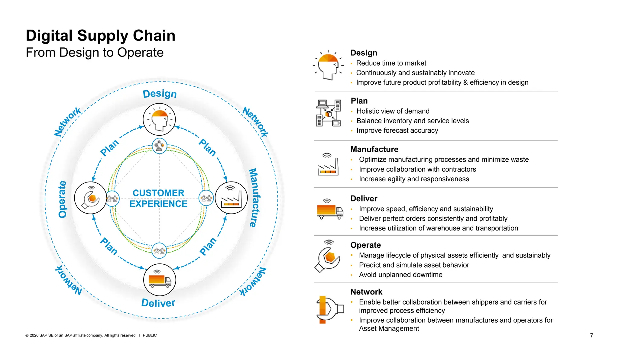 SAP PLM-SAP Product Lifecycle Management for Discrete Industries ...