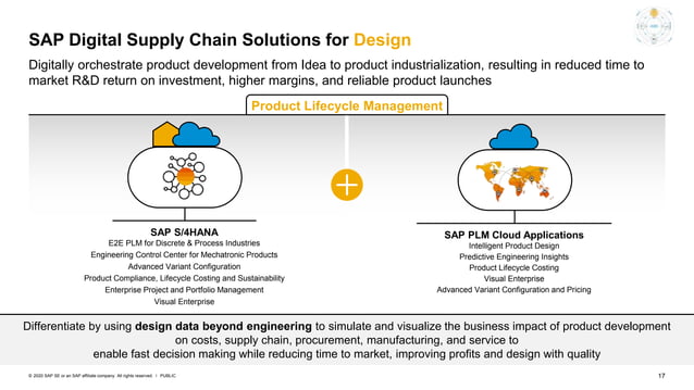 SAP PLM-SAP Product Lifecycle Management for Discrete Industries ...