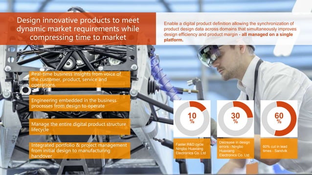 SAP PLM-SAP Product Lifecycle Management for Discrete Industries ...