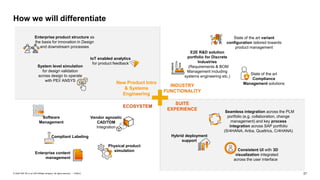 SAP PLM-SAP Product Lifecycle Management for Discrete Industries ...