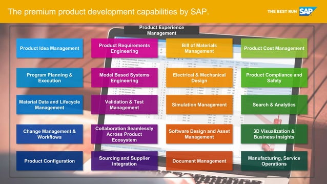 SAP PLM-SAP Product Lifecycle Management for Discrete Industries (Solution Overview).pptx