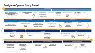 SAP PLM-SAP Product Lifecycle Management for Discrete Industries ...