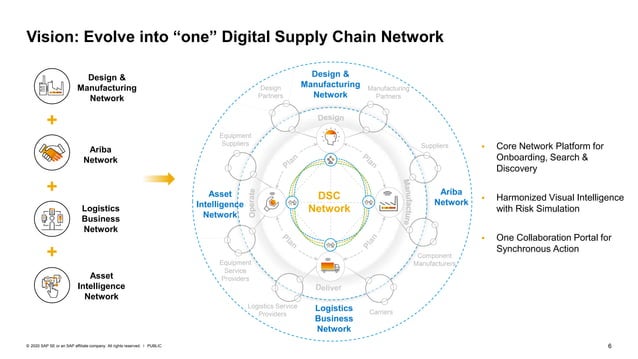SAP PLM-SAP Product Lifecycle Management for Discrete Industries ...