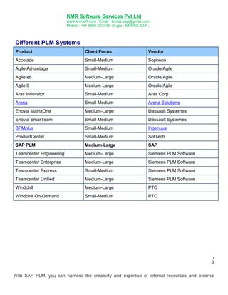 SAP PLM Online Training Complete Hand Book | PDF