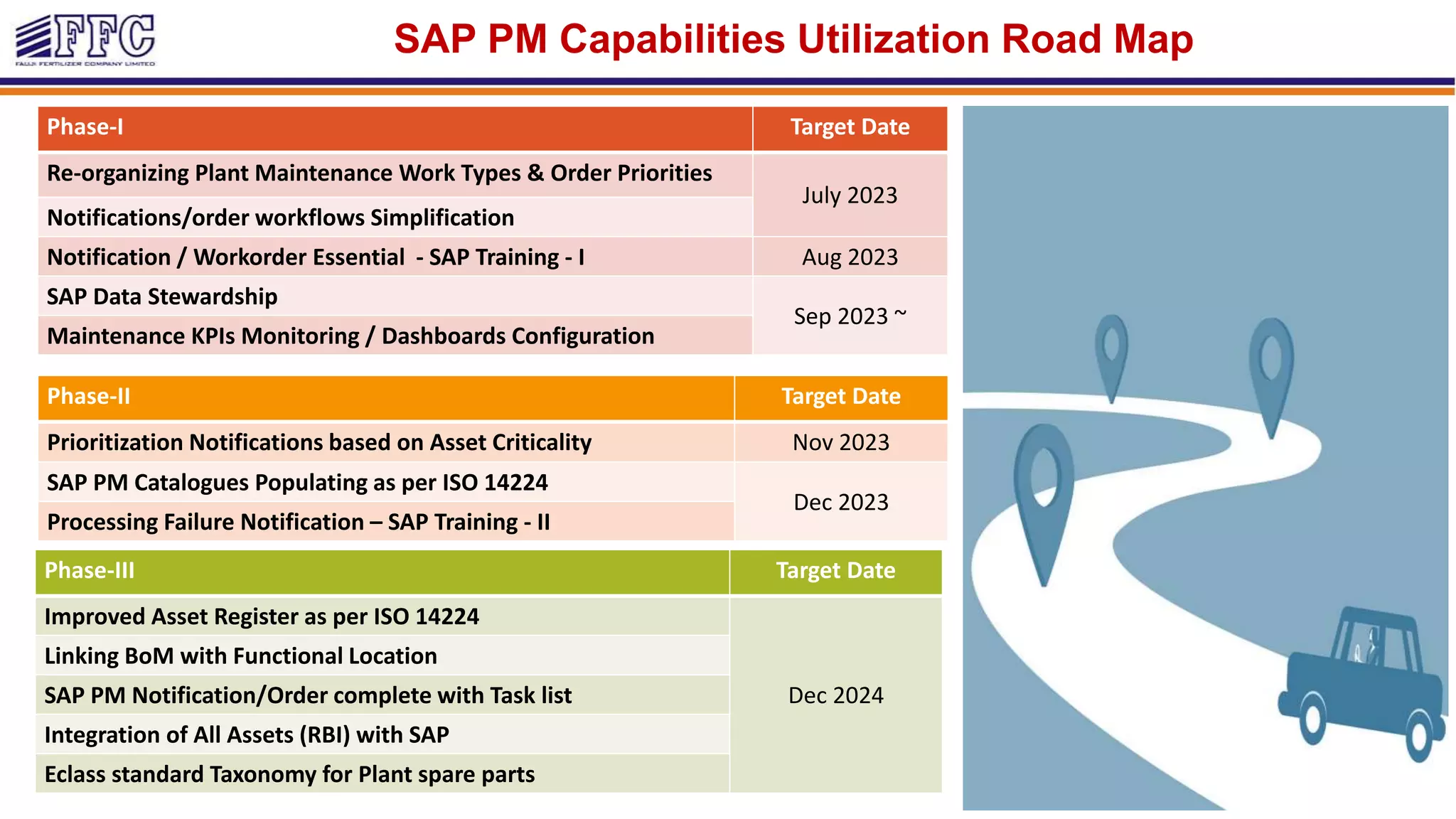 SAP PM CAPABILITES IT.pptx