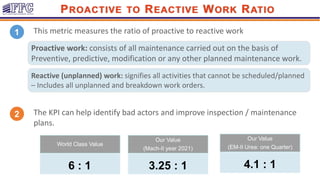 SAP PM CAPABILITES IT.pptx