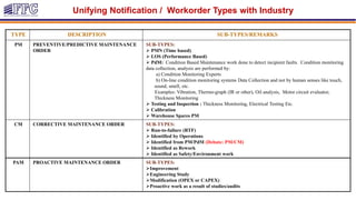 SAP PM CAPABILITES IT.pptx