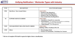 SAP PM CAPABILITES IT.pptx