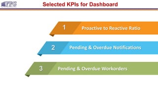 SAP PM CAPABILITES June 24 2023.pptx