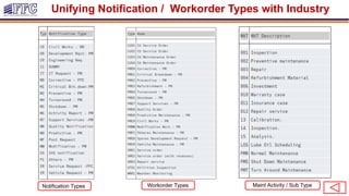 SAP PM CAPABILITES June 24 2023.pptx