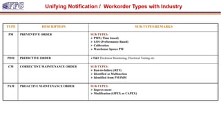 SAP PM CAPABILITES June 24 2023.pptx