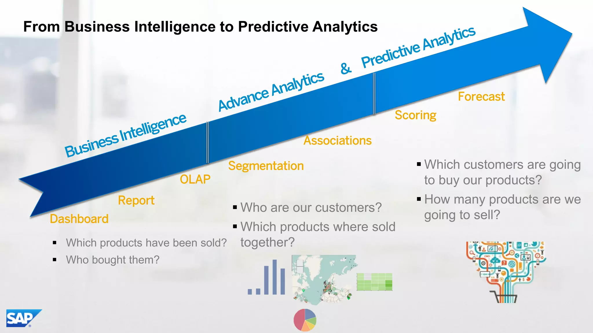 Transactions / Basket Analysis | PPT