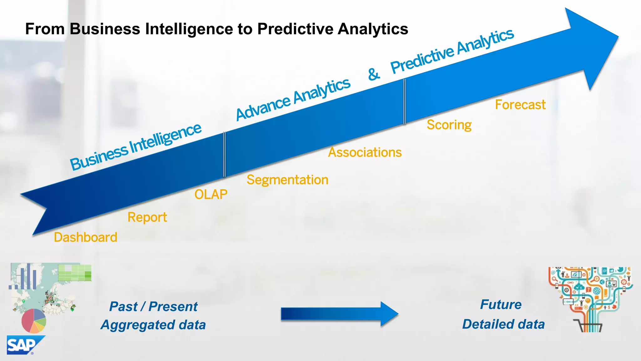 Transactions / Basket Analysis | PPT