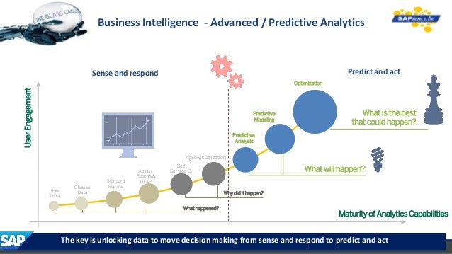 Predictive Analytics: From Insight to Action Predictive Analytics: From Insight to Action