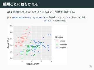 ggplot2をつかってみよう | PPT