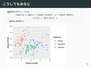 ggplot2をつかってみよう | PPT | Free Download
