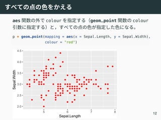 ggplot2をつかってみよう | PPT