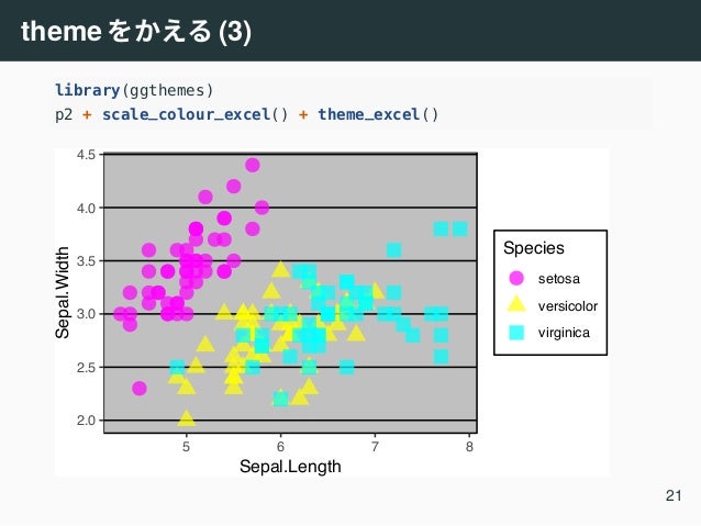 ggplot2をつかってみよう