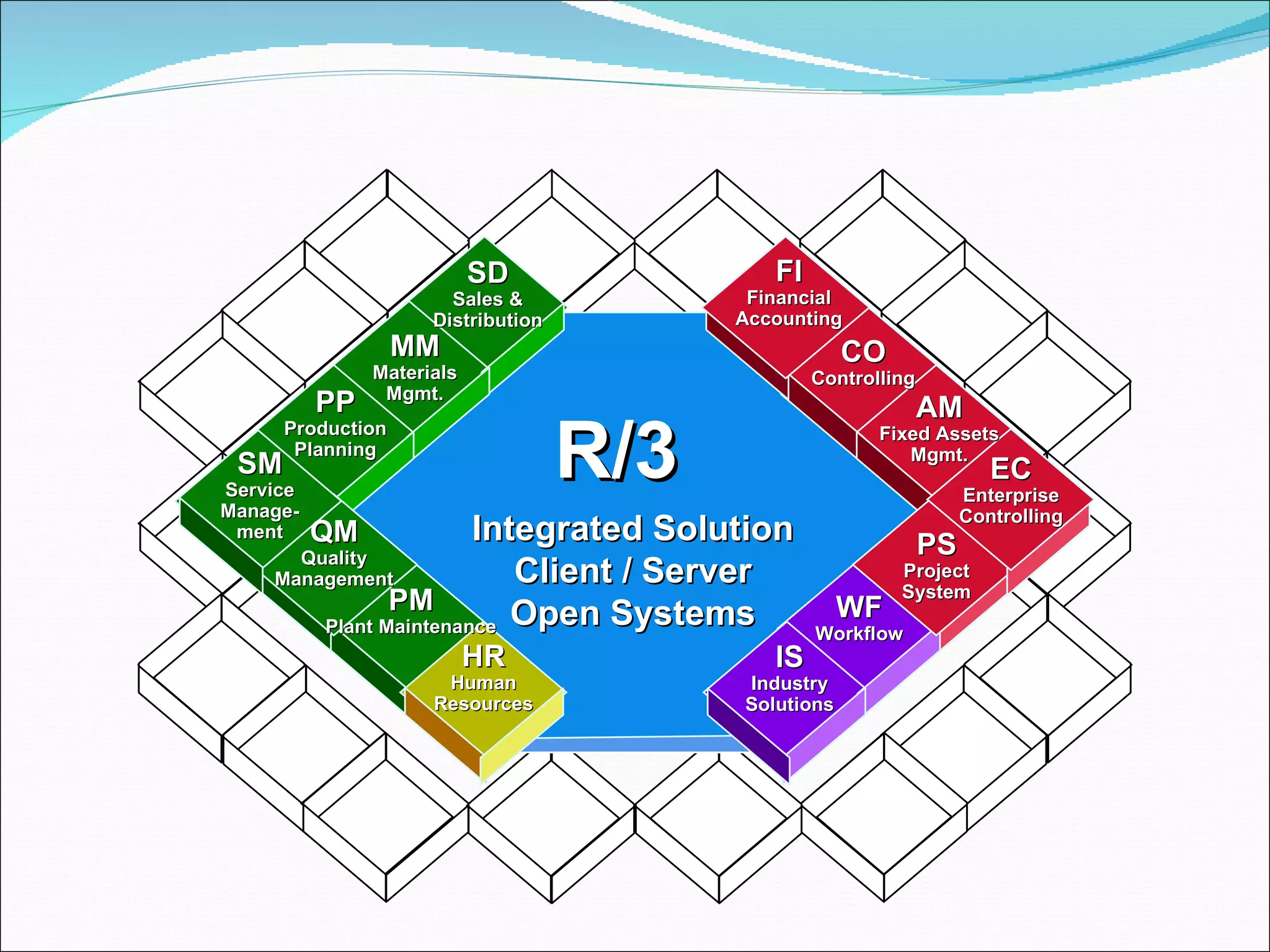 Sap power point presentation download from | PPT | Logistics | Business