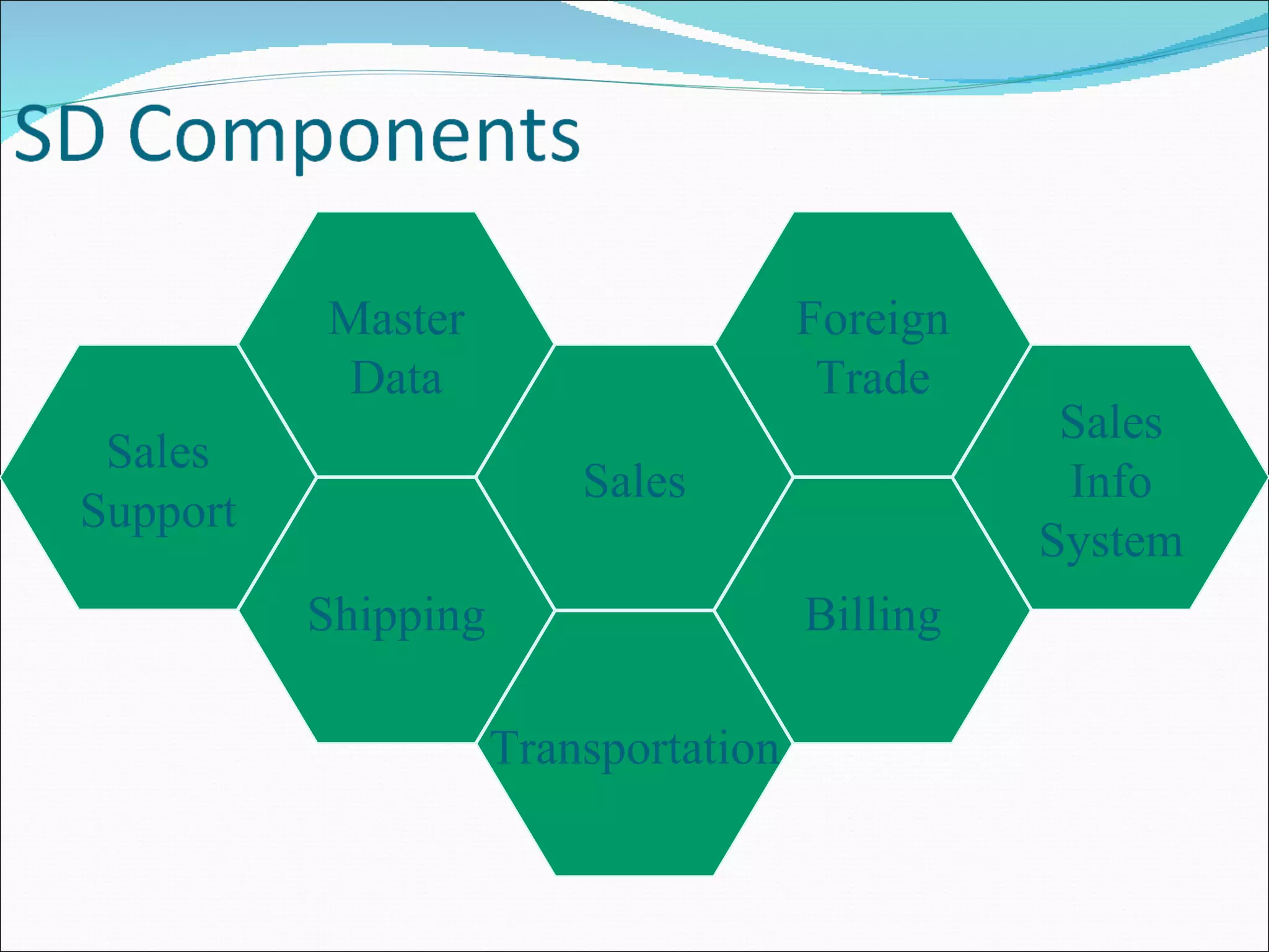 Sap power point presentation download from | PPT | Logistics | Business