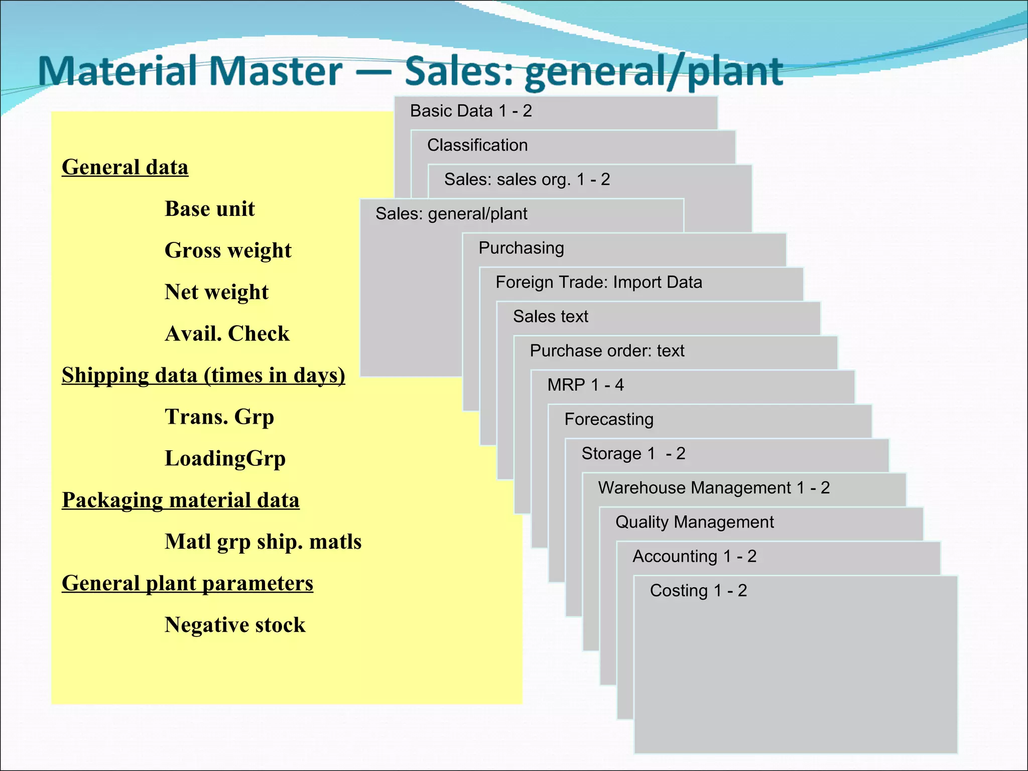 Sap power point presentation download from | PPT