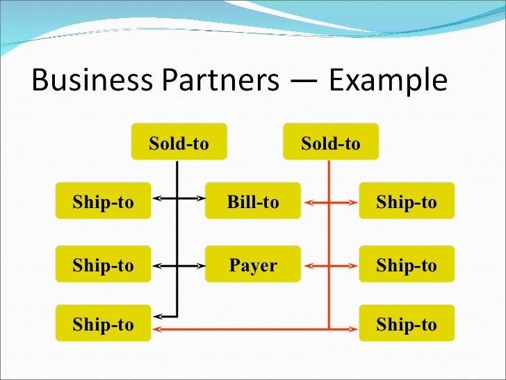 Sap power point presentation download from